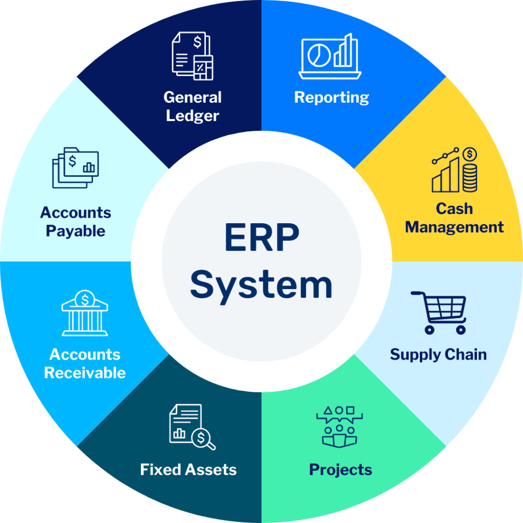 Core ERP – Guchietech Kowa Systems